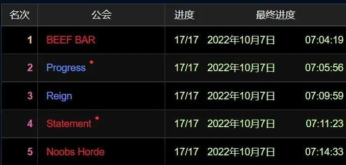 WLK懷舊服Naxx世界首殺誕生，9個邪DK！64分鐘打完三個團本！ - 遊戲 - iNewsDB 日日新聞．掌握每日新鮮事