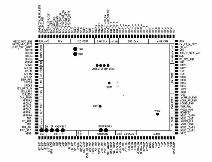 MT6739_MTK6739安卓核心板/4G全網通安卓智能模塊 - 數碼 - iNewsDB 日日新聞．掌握每日新鮮事